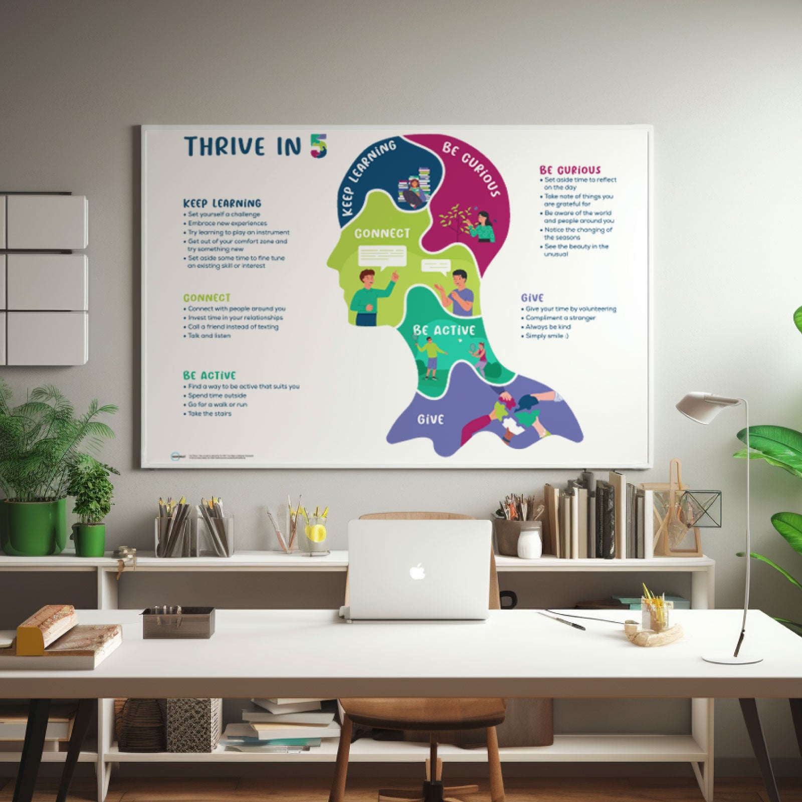 Mental Health & Wellbeing Board - Thrive In Five - Headspace | SG World