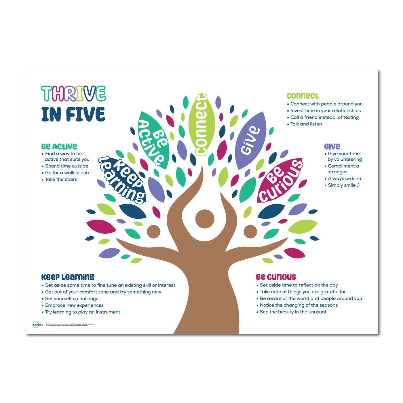 Mental Health & Wellbeing Board - Thrive In Five - Tree Of Life | SG World